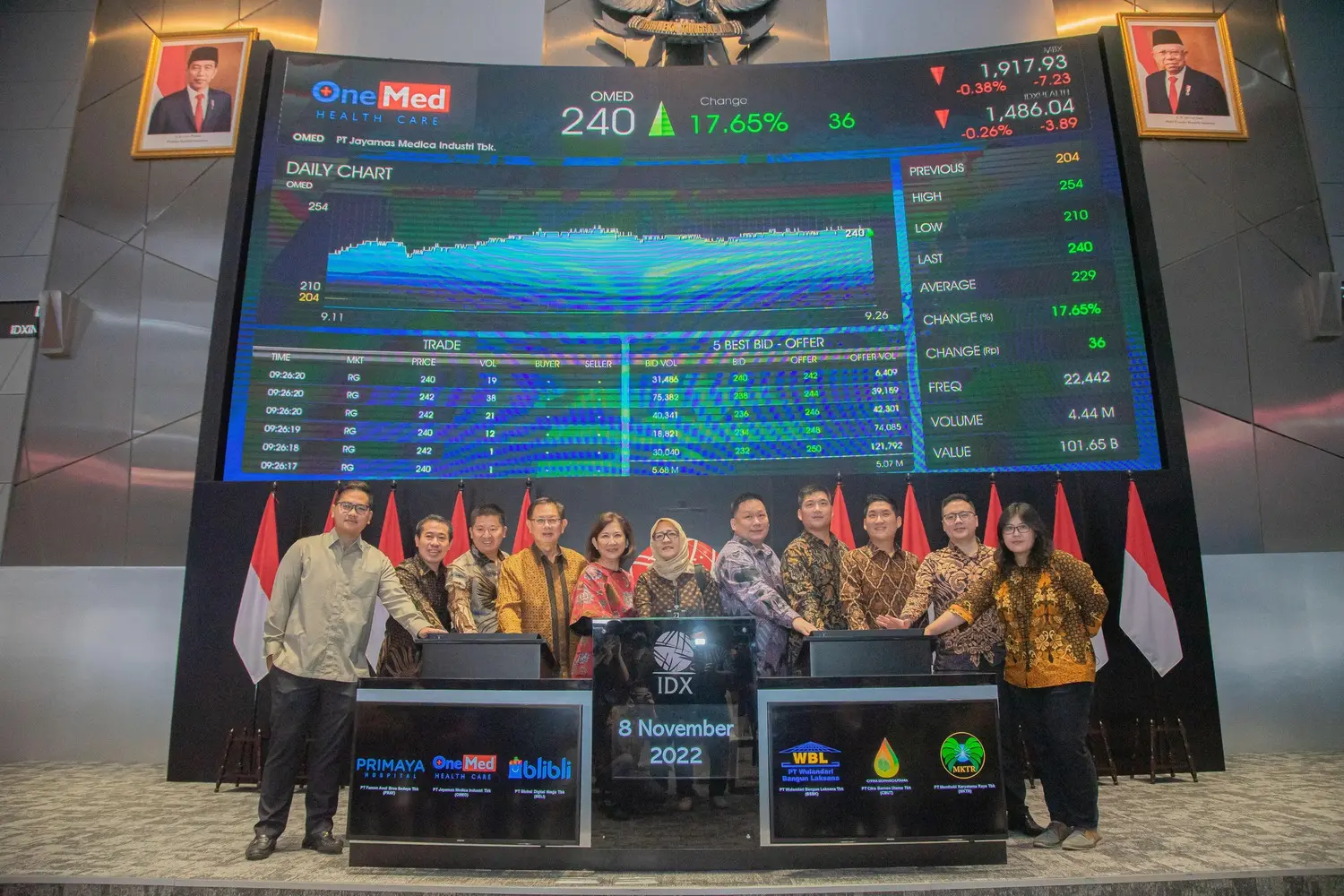 ONEMED - PT Jayamas Medica Industri Tbk - AvantGarde Capital